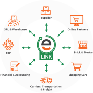 E-Link Sage eCommerce Integration - CertiPro